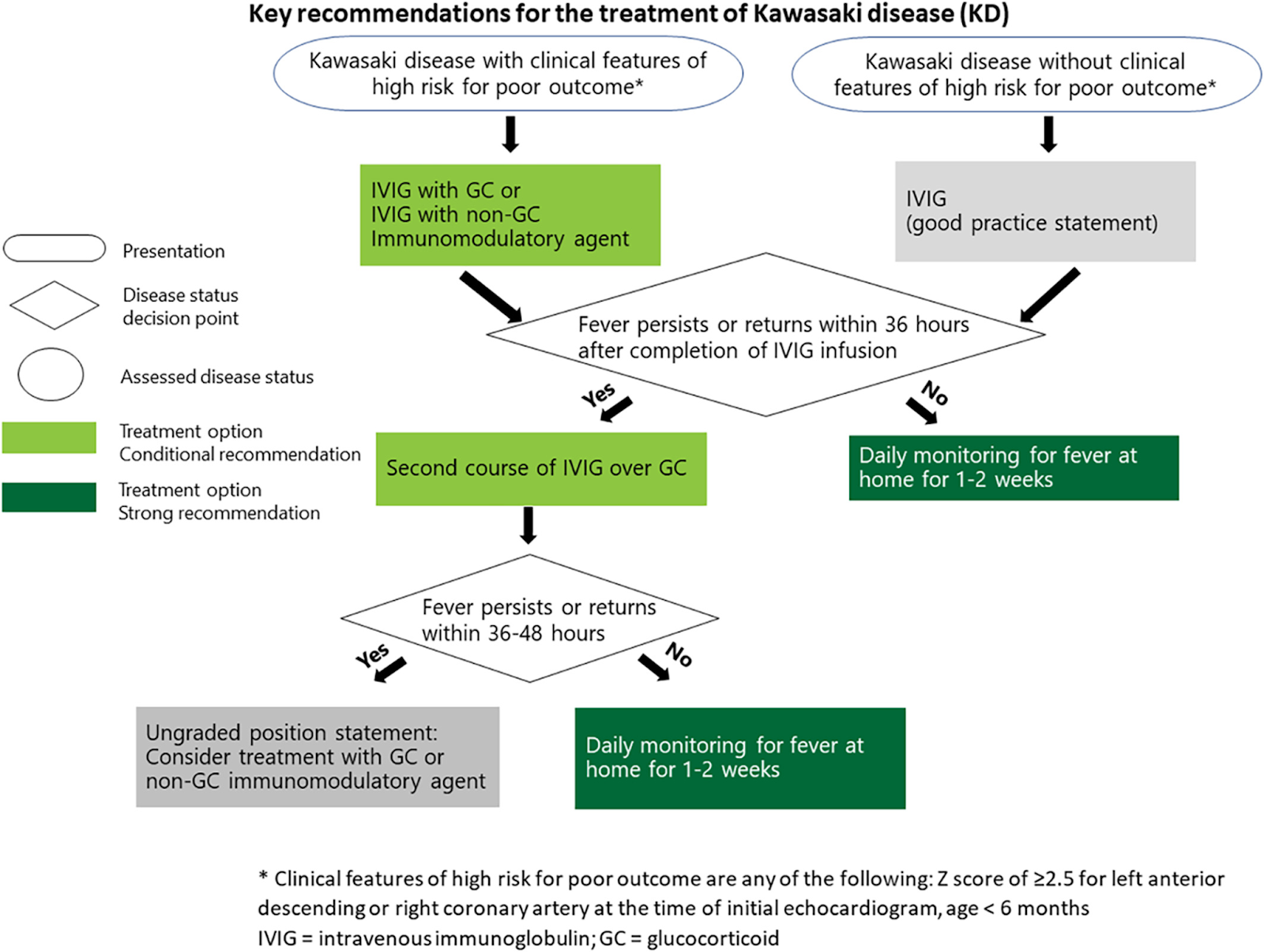Kawasaki Disease Case Study - Rheumatology for Primary Care